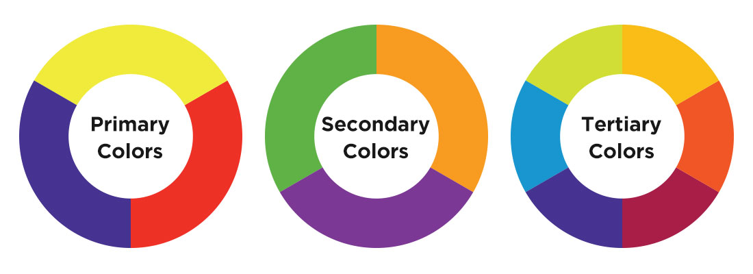 Color theory for designers | Jakhurikar